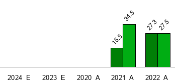 IBA: Industrias Bachoco - Cash Flow Statements - Zacks.com