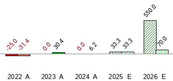 IceCure Medical - ICCM - Stock Price Today - Zacks