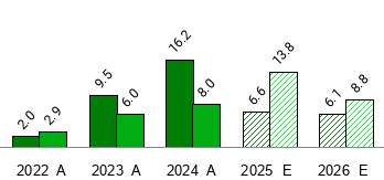 Intercontinental Exchange - ICE - Stock Price Today - Zacks