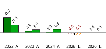 ICON - ICLR - Stock Price Today - Zacks