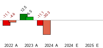 Investcorp Credit Management BDC - ICMB - Stock Price Today - Zacks