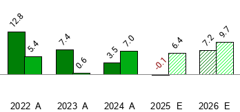 IDACORP - IDA - Stock Price Today - Zacks
