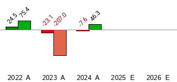 What is the current Price Target and Forecast for Icahn Enterprises (IEP)