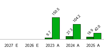 IES - IESC - Stock Price Today - Zacks