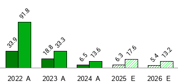 Intercontinental Hotels Group - IHG - Stock Price Today - Zacks