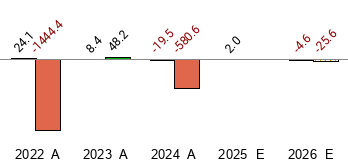 IHS Holding - IHS - Stock Price Today - Zacks