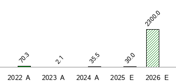 Inspira Technologies OXY - IINN - Stock Price Today - Zacks