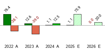Industrial Logistics Properties Trust - ILPT - Stock Price Today - Zacks
