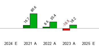Immersion - IMMR - Stock Price Today - Zacks
