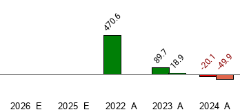 Imperial Petroleum Inc. - IMPP - Stock Price Today - Zacks