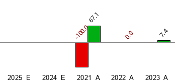 Integrated Media Technology Limited - IMTE - Stock Price Today - Zacks