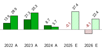 Indivior - INDV - Stock Price Today - Zacks