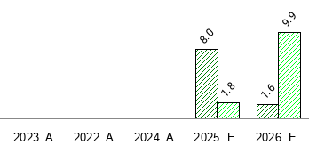 Ingram Micro Holding Corporation - INGM - Stock Price Today - Zacks