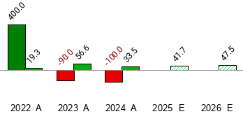 Inovio Pharmaceuticals - INO - Stock Price Today - Zacks