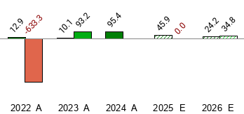 What is the current Price Target and Forecast for Innodata (INOD)