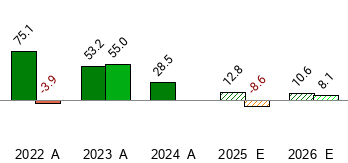 Inspire Medical Systems - INSP - Stock Price Today - Zacks