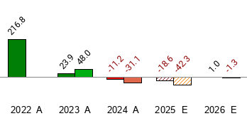 International Seaways - INSW - Stock Price Today - Zacks