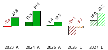 What is the current Price Target and Forecast for Inuvo (INUV)