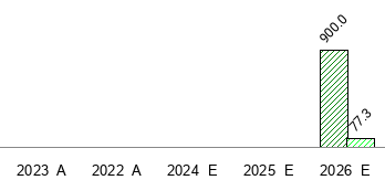 Innventure, Inc. - INV - Stock Price Today - Zacks