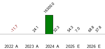 Iovance Biotherapeutics - IOVA - Stock Price Today - Zacks