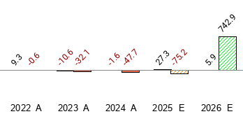 International Paper - IP - Stock Price Today - Zacks