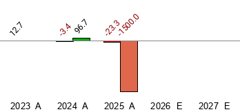 iPower - IPW - Stock Price Today - Zacks
