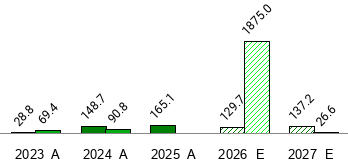 What date does IREN Limited's (IREN) report Earnings - Earnings ...