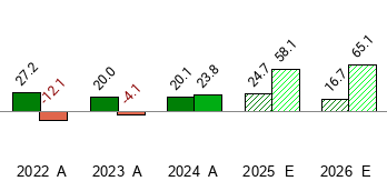 iRhythm Technologies - IRTC - Stock Price Today - Zacks