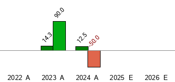 International Stem Cell - ISCO - Stock Price Today - Zacks