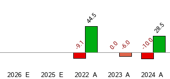 iSpecimen - ISPC - Stock Price Today - Zacks