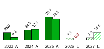 Innovative Solutions and Support - ISSC - Stock Price Today - Zacks