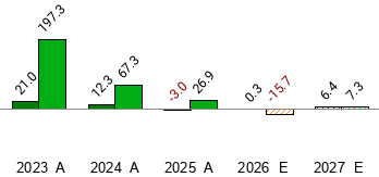 What is the current Price Target and Forecast for Itron (ITRI)