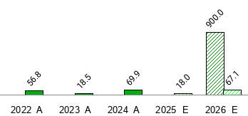 Iterum Therapeutics - ITRM - Stock Price Today - Zacks