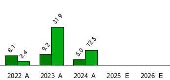 Ituran Location and Control - ITRN - Stock Price Today - Zacks