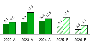 ITT - ITT - Stock Price Today - Zacks