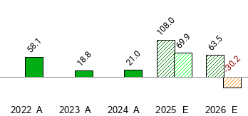 Invivyd, Inc. - IVVD - Stock Price Today - Zacks