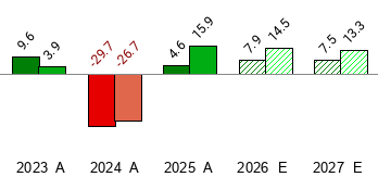 JACOBS SOLUTNS - J - Stock Price Today - Zacks