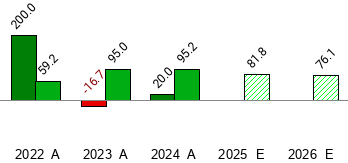 Jaguar Animal Health - JAGX - Stock Price Today - Zacks