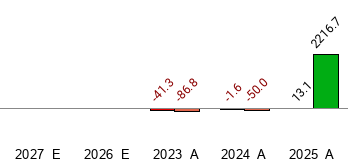 Janel World Trade - JANL - Stock Price Today - Zacks