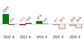 Janux Therapeutics - JANX - Stock Price Today - Zacks
