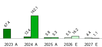 Japan Airlines - JAPSY - Stock Price Today - Zacks
