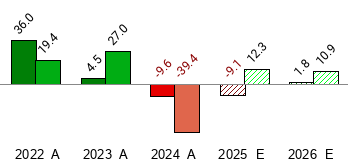 Janus International Group - JBI - Stock Price Today - Zacks