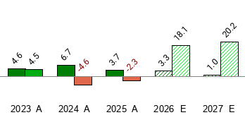 John B. Sanfilippo & Son - JBSS - Stock Price Today - Zacks