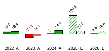 JBT Marel Corporation - JBTM - Stock Price Today - Zacks