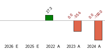 JE Cleantech - JCSE - Stock Price Today - Zacks