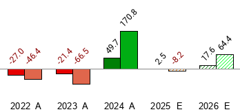 Jefferies Financial Group - JEF - Stock Price Today - Zacks