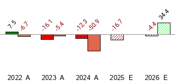 Jeld-Wen - JELD - Stock Price Today - Zacks