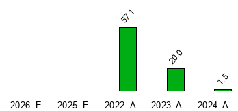 Jeffersonville Bancorp - JFBC - Stock Price Today - Zacks