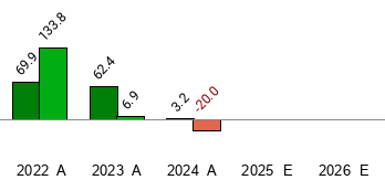 Jiayin Group - JFIN - Stock Price Today - Zacks