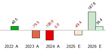 Joby Aviation, Inc. - JOBY - Stock Price Today - Zacks